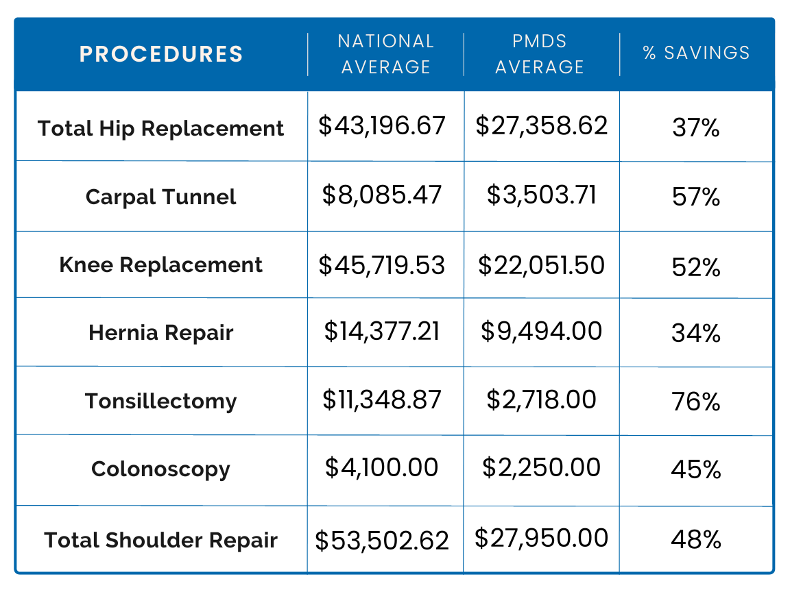 NearCare™ Imaging & Surgery | PriceMDs